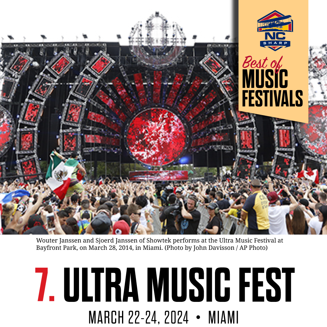 Top 10 US Music Festivals Guide